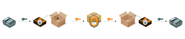 GPG4O - Email encryption - BAYOOSOFT