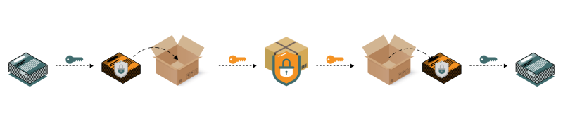 GPG4O - Email encryption - BAYOOSOFT